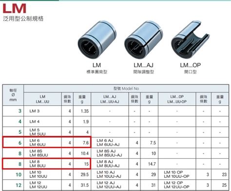Itk Lm Uu Lm Uu Itk Bearing
