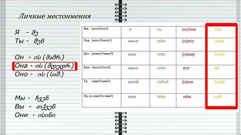 რუსული ენის გრამატიკის Vi გაკვეთილი ნაცვალსახელები ნაცვალსახელების ბრუნება Youtube