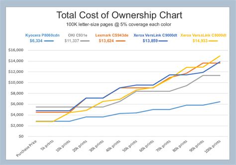 11x17 Color Laser Printer Reviews 11x17 Color Laser Printer Comparison