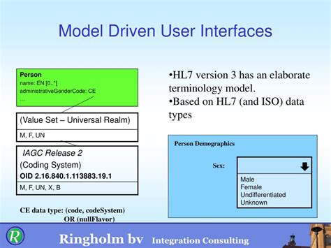 Ppt Hl7 Version 3 Powerpoint Presentation Free Download Id3514009