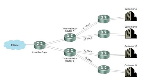 Commercial Vs Open Source Data Collection Tools Network Security Monitoring Rich Zimmer