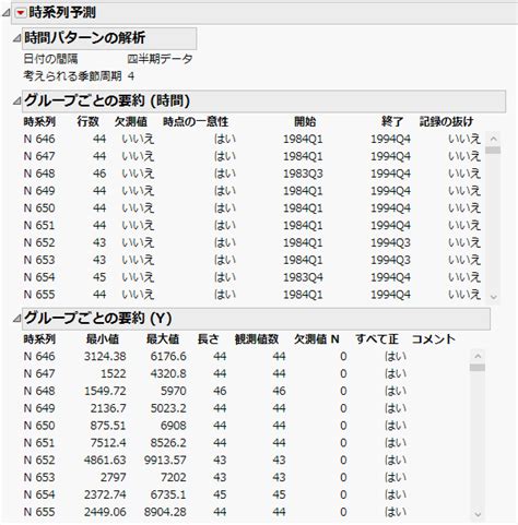 時系列予測の例