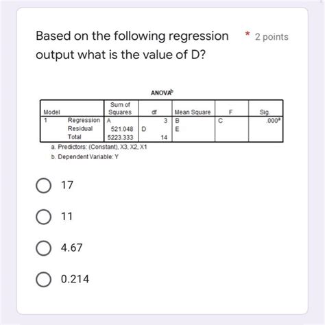 Solved Based On The Following Spss Output What Is The Value Chegg