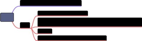 安全 xss 和 csrf 新版后端 极客文档