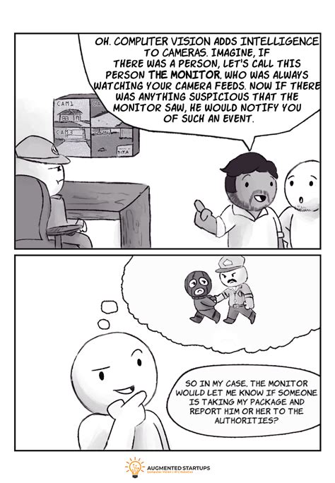 What Is Computer Vision