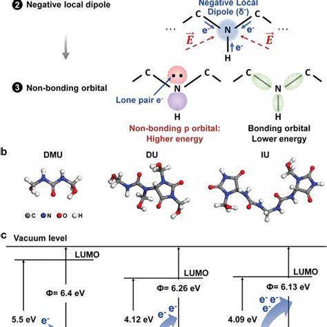 Design Protocol For Highly Tribopositive Materials A Schematic Of The