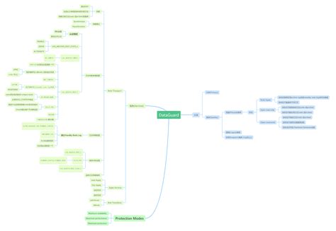 1oracle Data Guard 概念介绍 Oracle Data Guard全解析 Adg物理备库