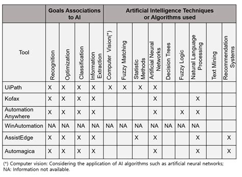 Electronics Free Full Text Development Of Evaluation Criteria For