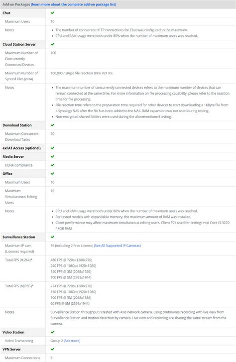 Synology Ds418j Budget Friendly 4 Bay Nas Review Page 2 Eteknix