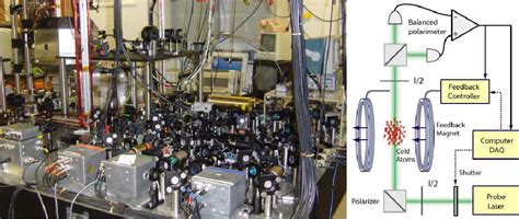 Table 31 From A Discrete Invitation To Quantum Filtering And Feedback