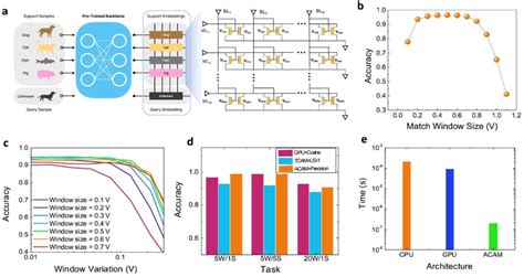 Figure 3 From Analog Content Addressable Memory From Complementary Fefets Semantic Scholar