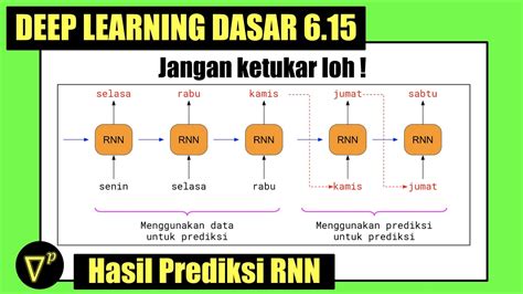 S E Jenis Prediksi Di RNN Deep Learning Basic YouTube