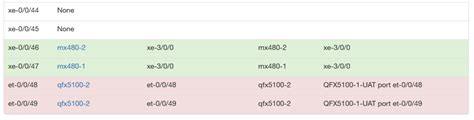 Display Port Id In Lldp Panel · Issue 3629 · Netbox Communitynetbox