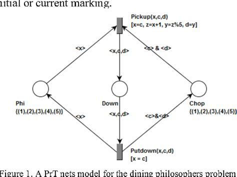 Figure 1 From An Approach For Modeling And Analyzing Mobile Push Notification Services