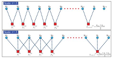 斜率熵slop entropy，多尺度斜率熵，层次斜率熵，时移多尺度斜率熵，复合多尺度斜率熵，精细复合多尺度斜率熵（matlab