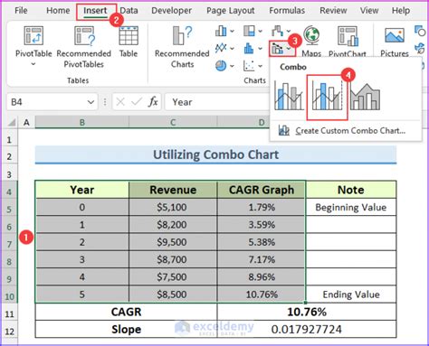 How To Create Cagr Graph In Excel 2 Easy Ways Exceldemy