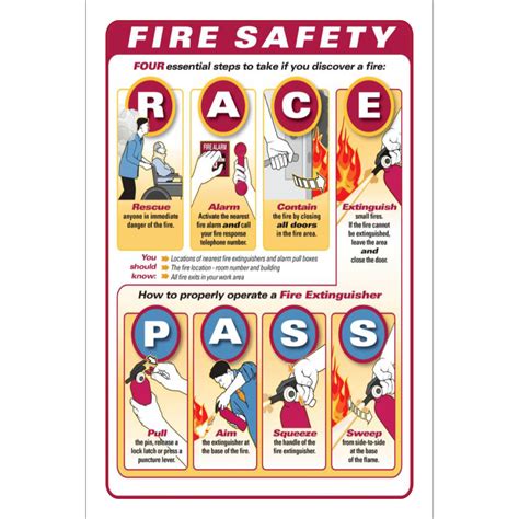 How To Use A Fire Extinguisher Pass Sign Fr54