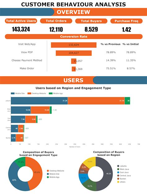 Create Insightful Data Visualizations By Keishaaimee Fiverr