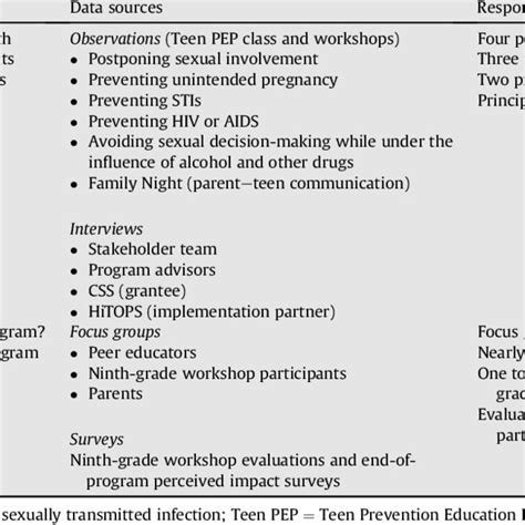 Data Collection Matrix Download Table