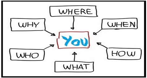 What S Your Context Personal And Professional Tom McCallum