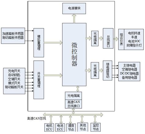 整车控制器的结构及功能介绍 智车联盟