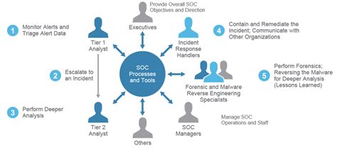 Cisco Live Melbourne Soc Report Cisco Blogs