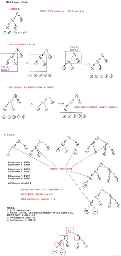 排序算法的空间复杂度和时间复杂度排序算法的时间复杂度为 Csdn博客