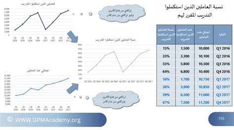 المؤشرات الرئيسية لقياس الأداء الأكاديمية العالمية لإدارة الأداء Gpma