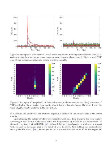 Application Of Neural Networks To Classification Of Data Of The Tus Orbital Telescope Deepai