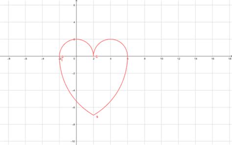 Funciones A Trozos GeoGebra