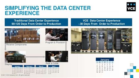 Vblock Infrastructure Platforms
