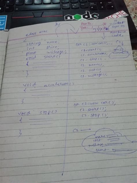 pramod b on linkedin 1st day of 100 days java challenge can i do it