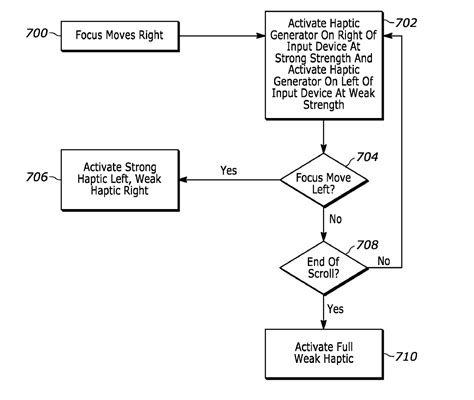 Sony Patent Wants To Bring Haptic Feedback To Ui Navigation As Well Op Attack