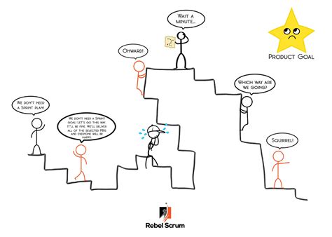 Make The Most Of Sprint Planning