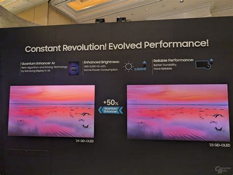 Duell Um 3000 Nits Samsung 3 Gen Qd‑oled Vs Lg Oled Meta 20