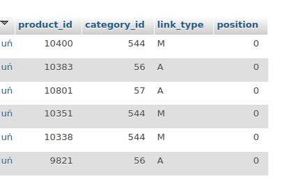 Sql Get Records From Mysql Table That Have Certain Id Set And It S