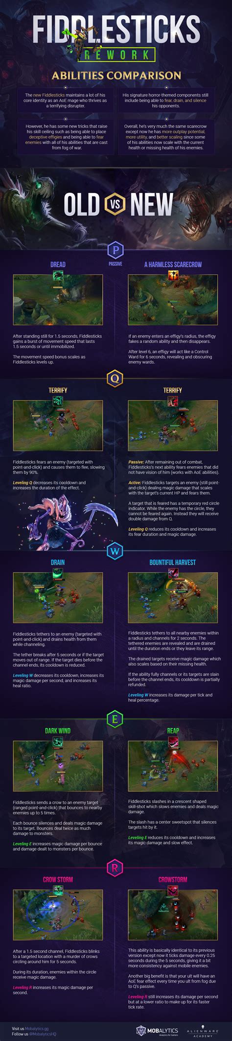 Fiddlesticks Rework Abilities Comparison Old Vs New Mobalytics