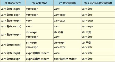 Linux Shell 中 ` `， ， ， 作用与区别linux Csdn博客