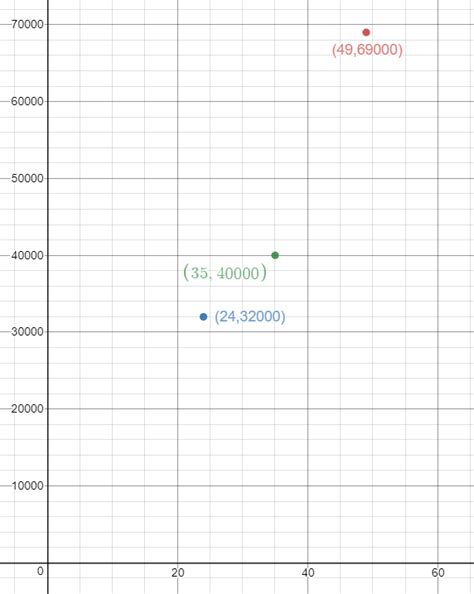 Plot An Ordered Pair Support For Elementary Statistics