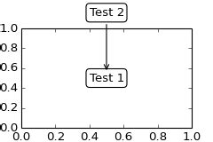 Annotating Axes Matplotlib 1 3 1 Documentation