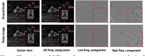 figure 4 from hybrid light field image denoising network using 4d dct