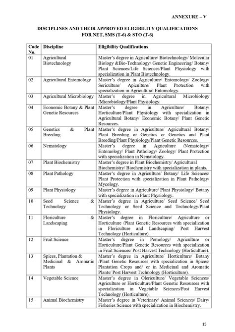 Asrb Net Eligibility Criteria 2023 Check Age Limit Education