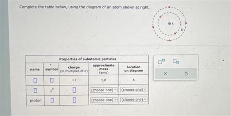 Complete The Table Below Using The Diagram Of An
