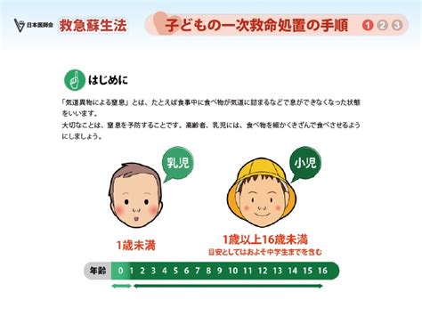心肺蘇生法の手順小児 大牟田市
