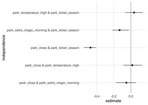 16 Sensitivity Analysis Causal Inference In R