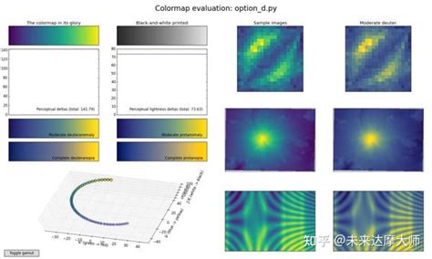 Pytorch 颜色表 colormap 第三方库汇总scicomap包colorcet包cmasher包viscm包和