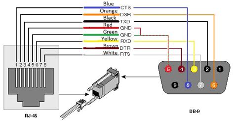 How To Create A Null Modem Cable Using Ethernet Cable And Serial