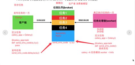 Django项目学习之异步框架celery 志浩hzh 博客园
