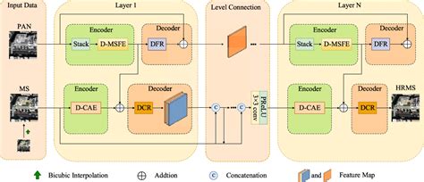 Figure 1 From Self Supervised Interactive Dual Stream Network For