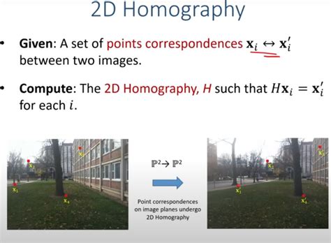 3D Computer Vision Lecture 4 Robust Homography Estimation